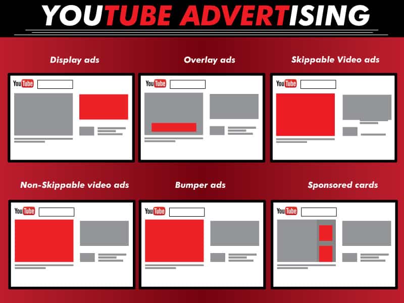YouTube Advertising | YouTube Advertising Company